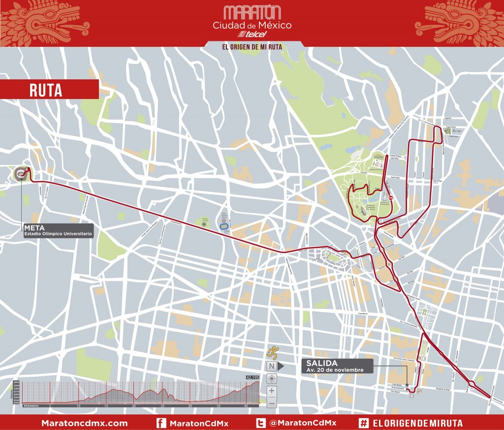 altimetria – RunMX