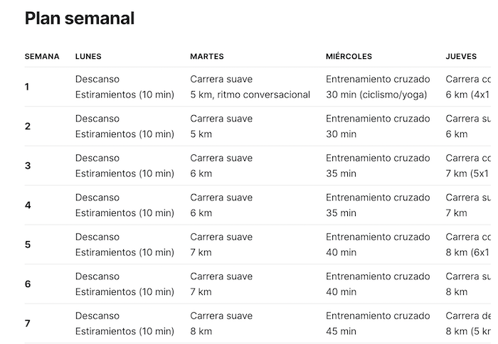 Plan de entrenamiento para tu primer maratón: Guía completa para ...